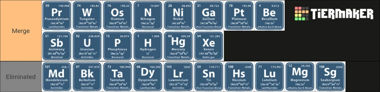 Discuss Everything About Element Elimination Wiki | Fandom