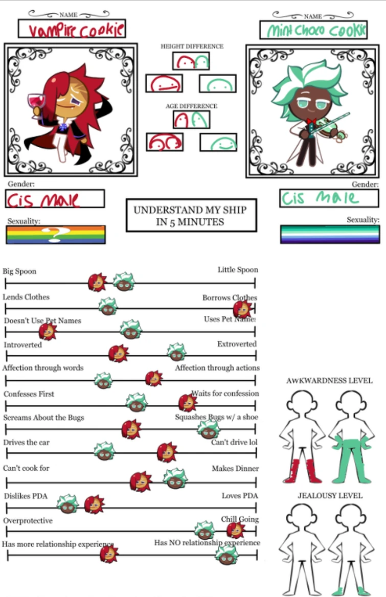 saw some of these ship charts so i thought i would make one myself | Fandom