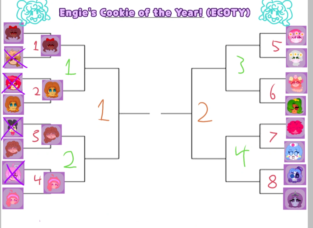 Engie's Cookie of the Year (Round 1, Division 5) | Fandom