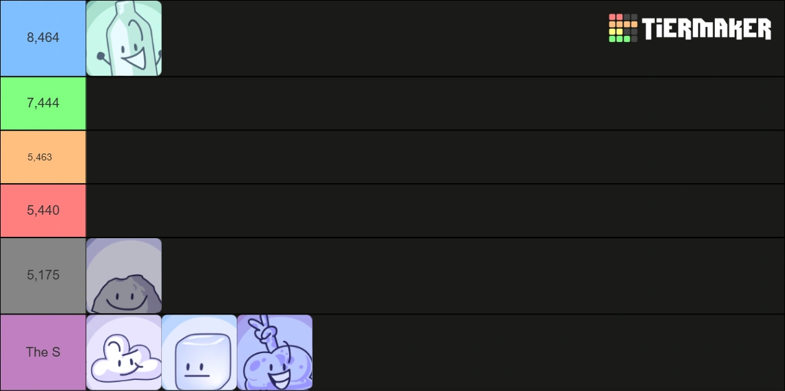 Make your own TPOT 8 The S Elimination | Fandom