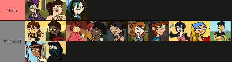 Total waffle island 12 (Camp) | Fandom