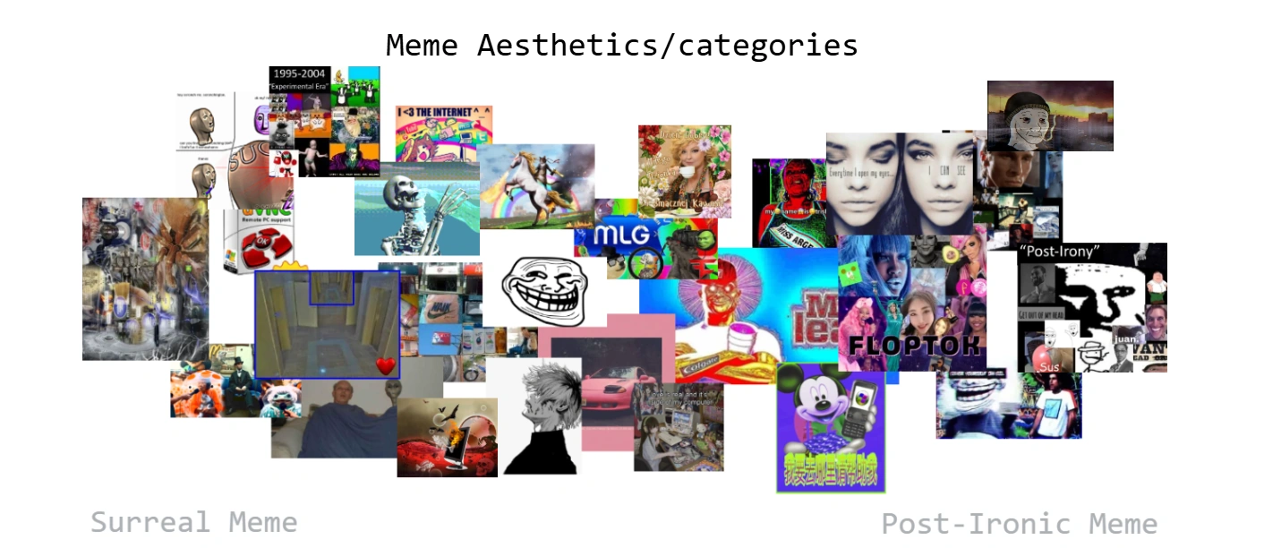 Meme aesthetics | Fandom
