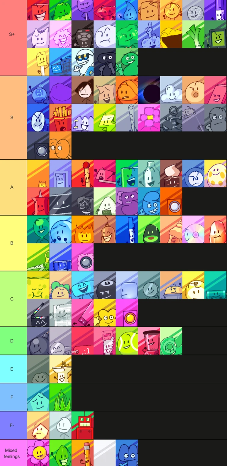 Yet another BFDI tier list | Fandom
