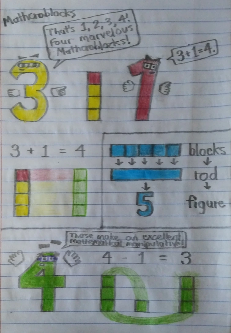 Mathcroblocks Drawing! | Fandom