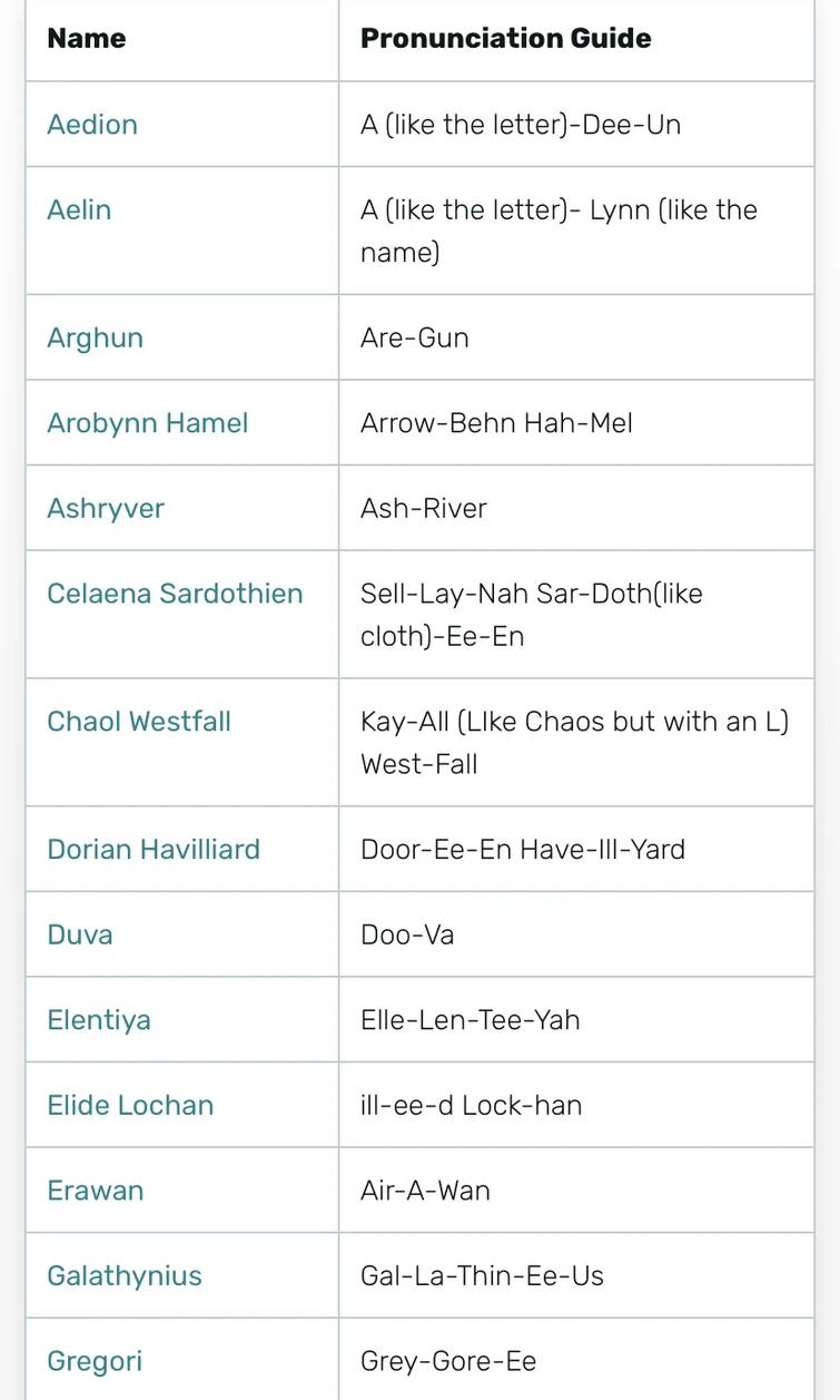 ToG Pronunciation | Fandom