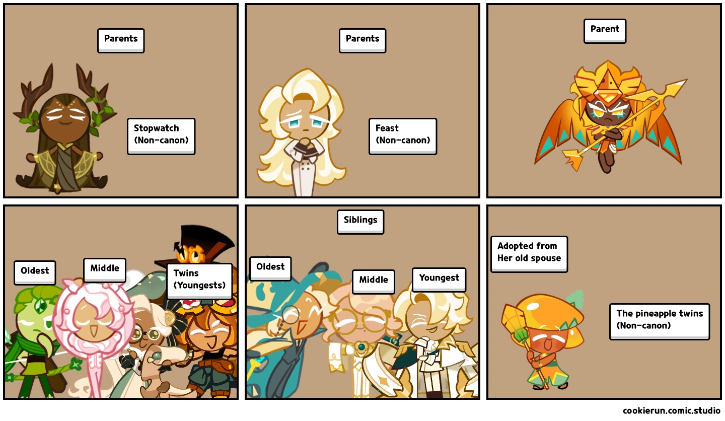 Opinions on the family tree. | Fandom