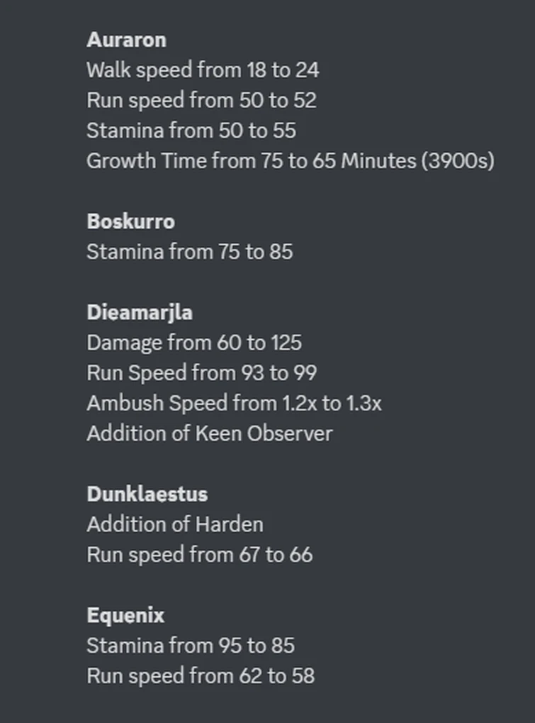 Stat changes and pacedegon stats | Fandom