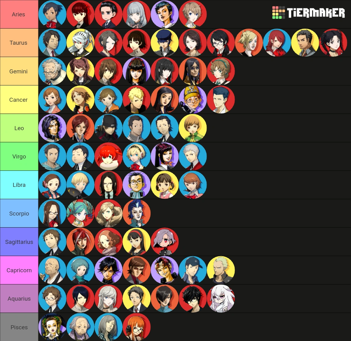 Persona Characters Zodiac Signs | Fandom