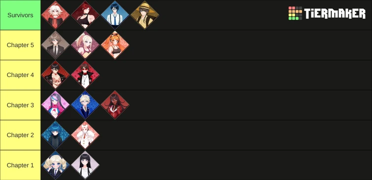 Discuss Everything About Tetro Danganronpa Wiki | Fandom