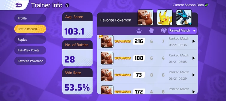 Discuss Everything About Pokémon UNITE Wiki | Fandom