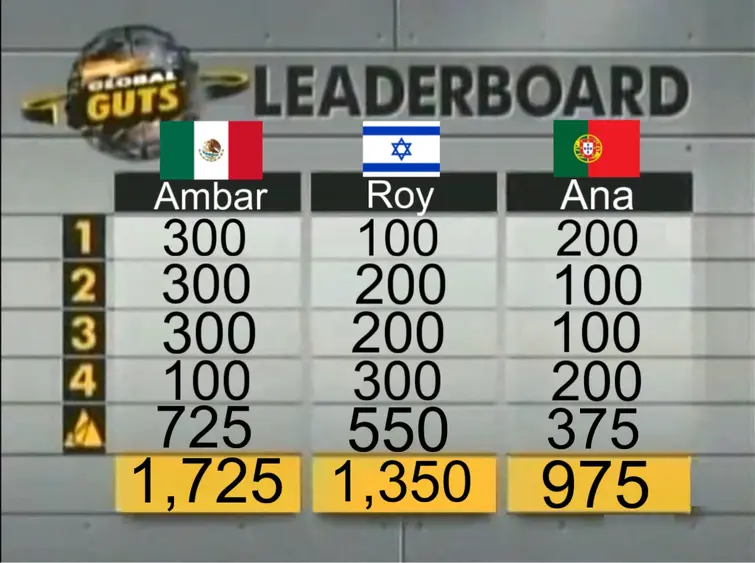 Nickelodeon Global GUTS: Ambar (Mexico) vs. Roy (Israel) vs. Ana ...