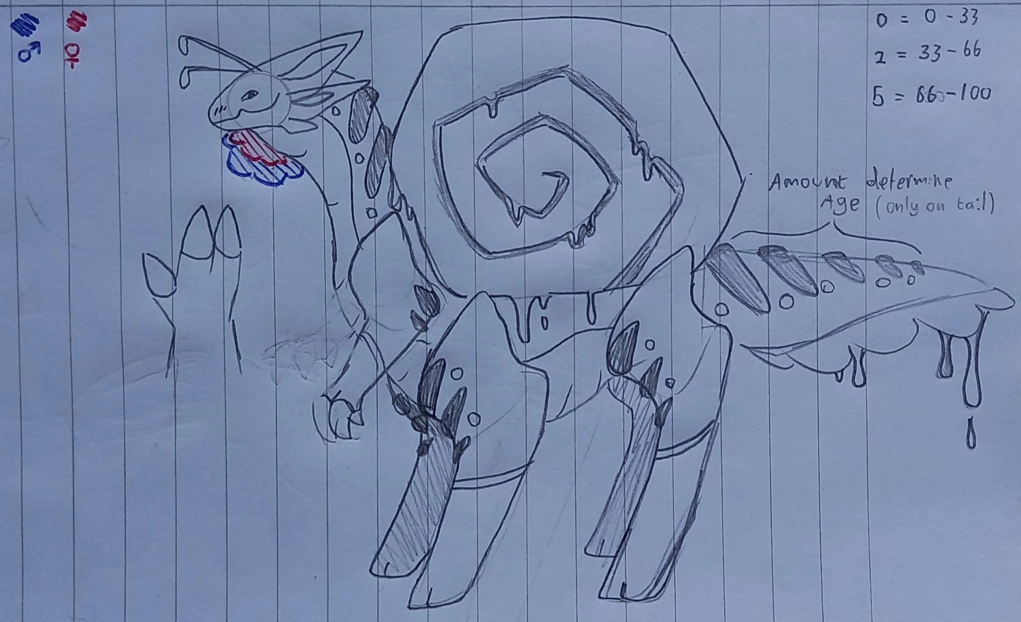 Silly snail guy with limbs (creature concept) | Fandom