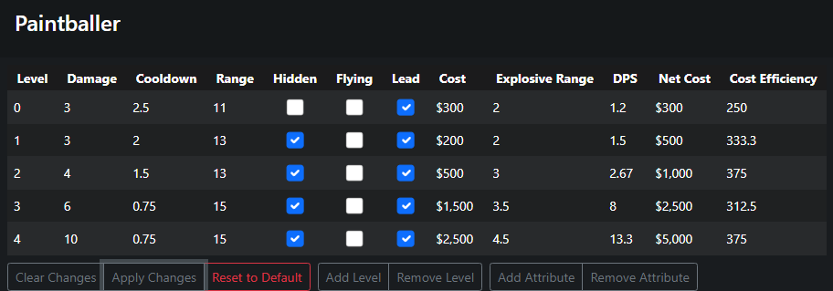 The Rework Dump: (PB, Rocketeer, Slasher, Cowboy+ Gver, Freezer) | Fandom