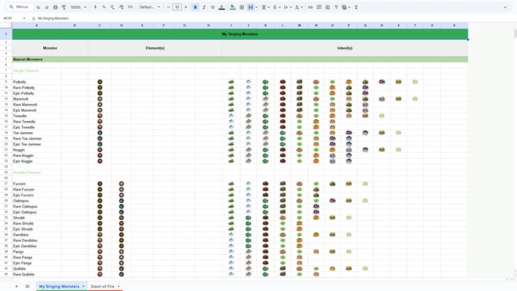 Updated my MSM Google Sheets | Fandom