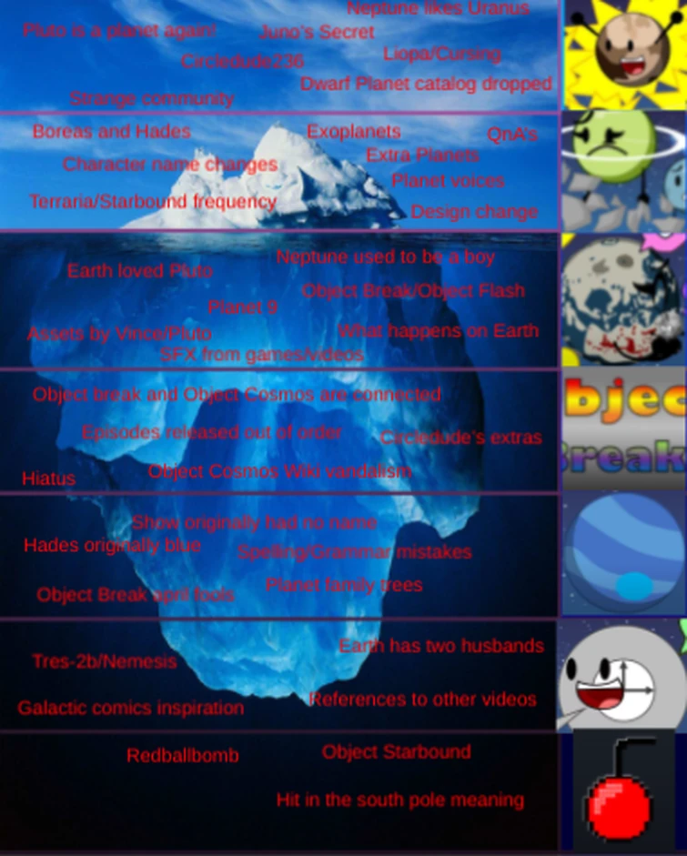 The Object Cosmos Iceberg | Fandom