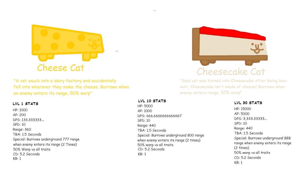 Cheese Cat -> Cheesecake Cat | Fandom