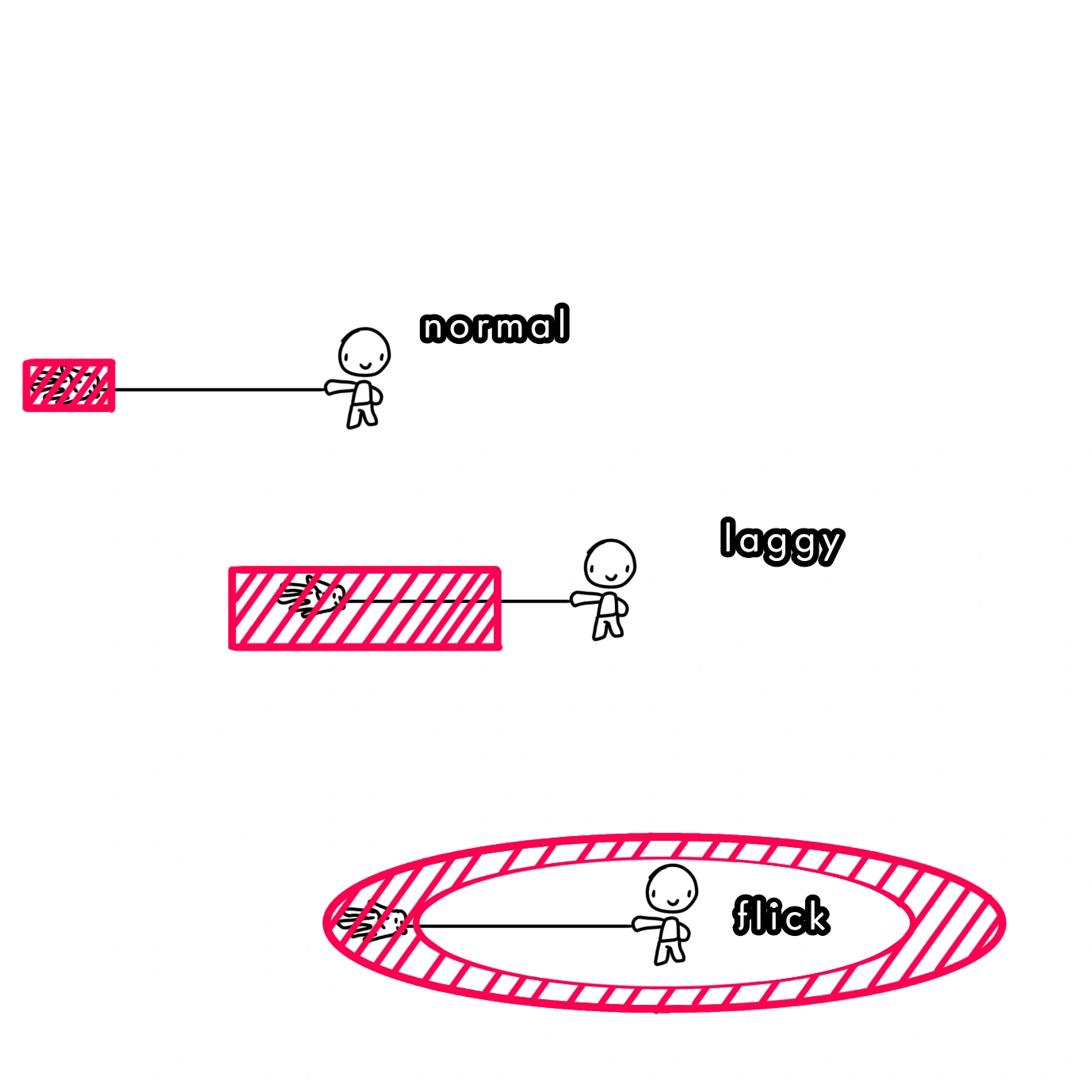 extended hitbox | Fandom