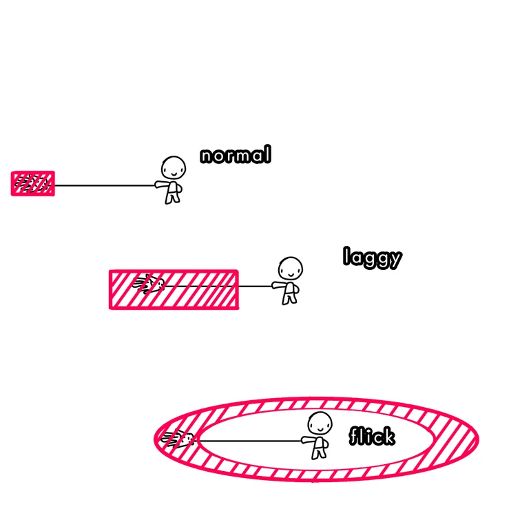 extended hitbox | Fandom
