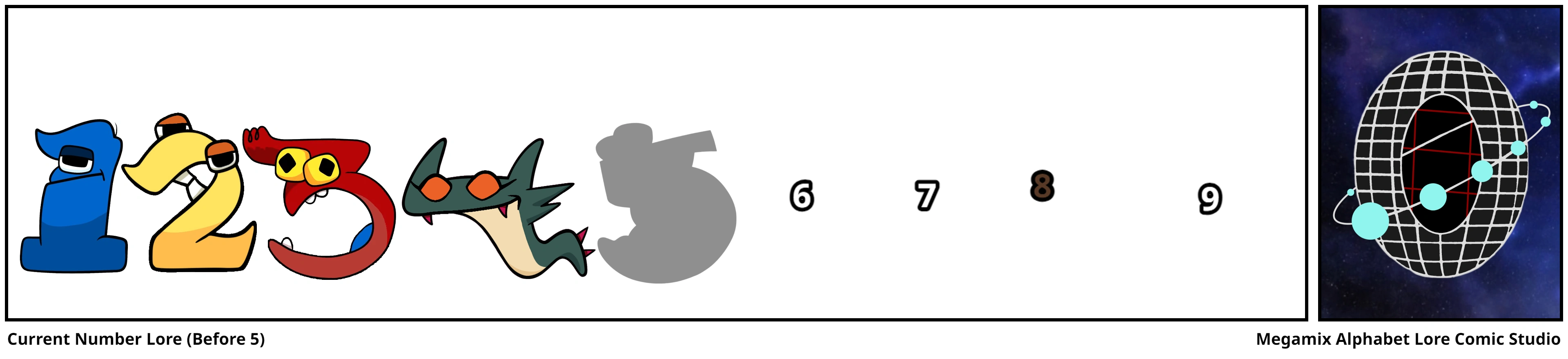Numbers in Number Lore be like | Fandom
