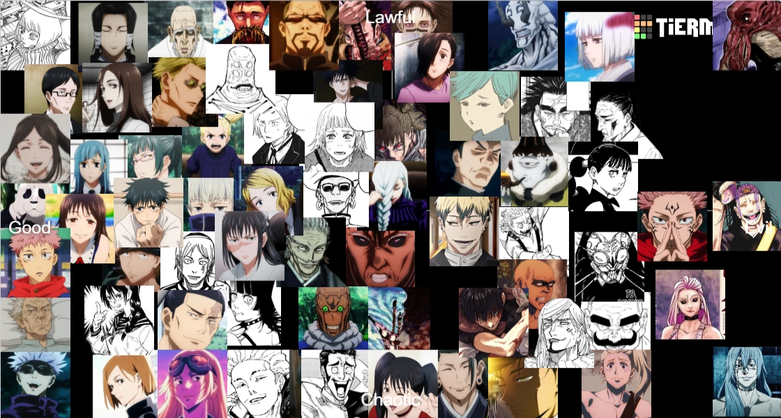 Tier List Thing | Fandom