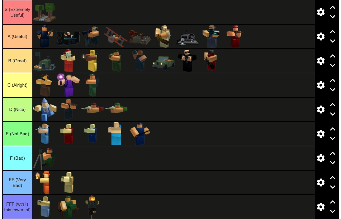 Tb tier list (Updated) | Fandom