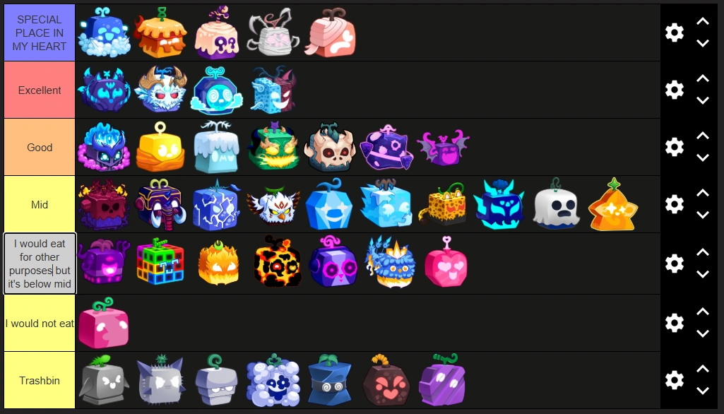 Fruit tierlist | Fandom
