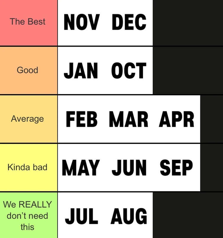 months of the year tier list | Fandom