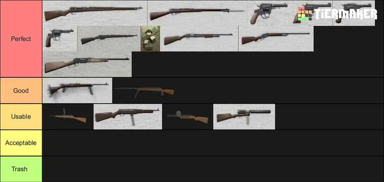 The Firearms Tier List! | Fandom