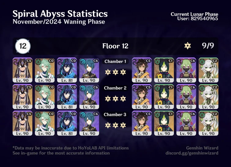 Ororon progress | Fandom