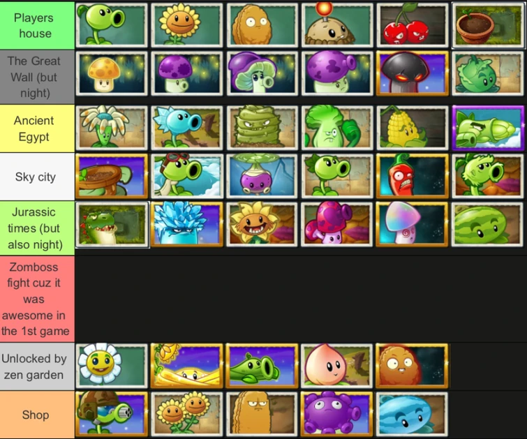 If you were to chose the plants and worlds to be in the next PvZ game ...