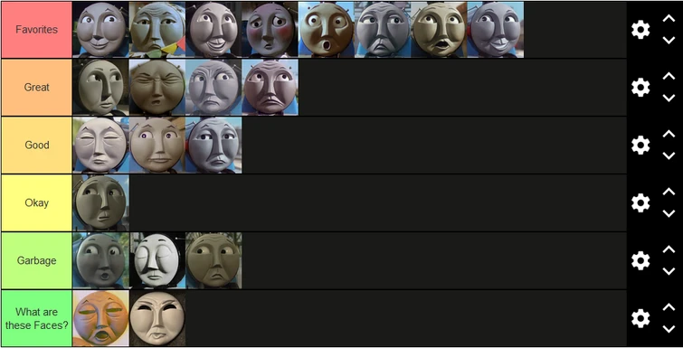 My Gordon Faces Tier List ratings | Fandom