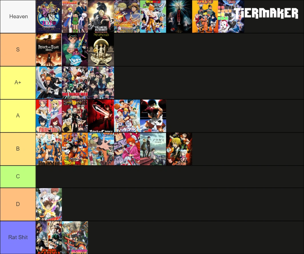 The Ultimate Final Absolute Anime Tier List | Fandom