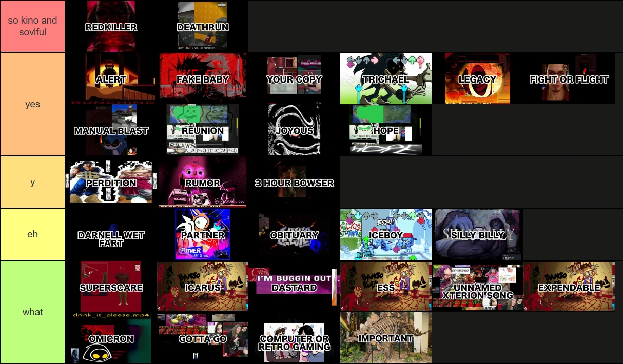 i like /tierlists | Fandom