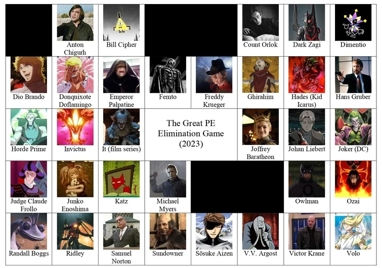 PE Elimination Game: Round IV | Fandom