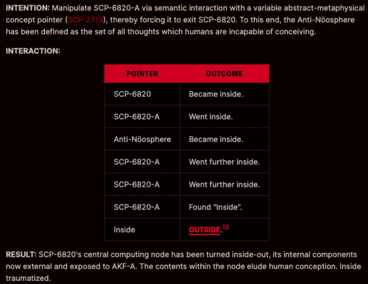 Scp 6820-A H1-A proposal | Fandom