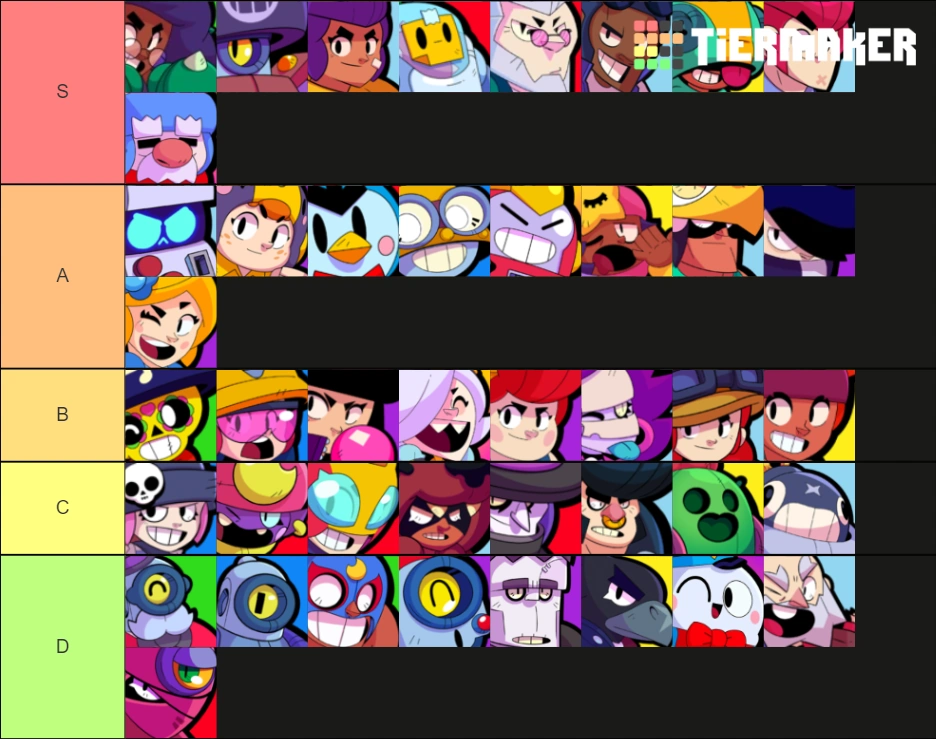 How strong brawlers were in their peak | Fandom