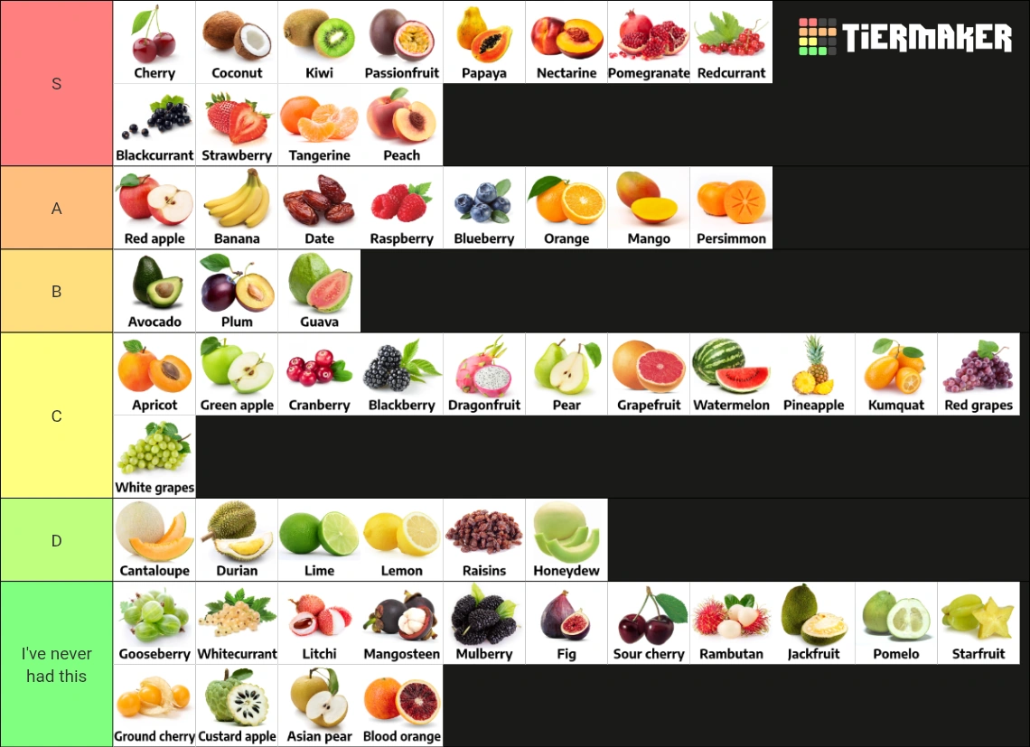 fruit tierlist | Fandom
