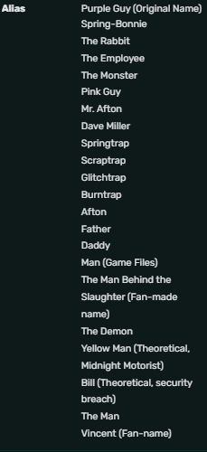 Too Many Name | Fandom