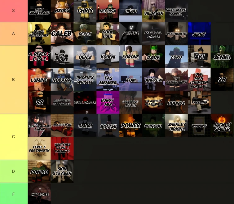 Level and Entity Tier List so Far | Fandom