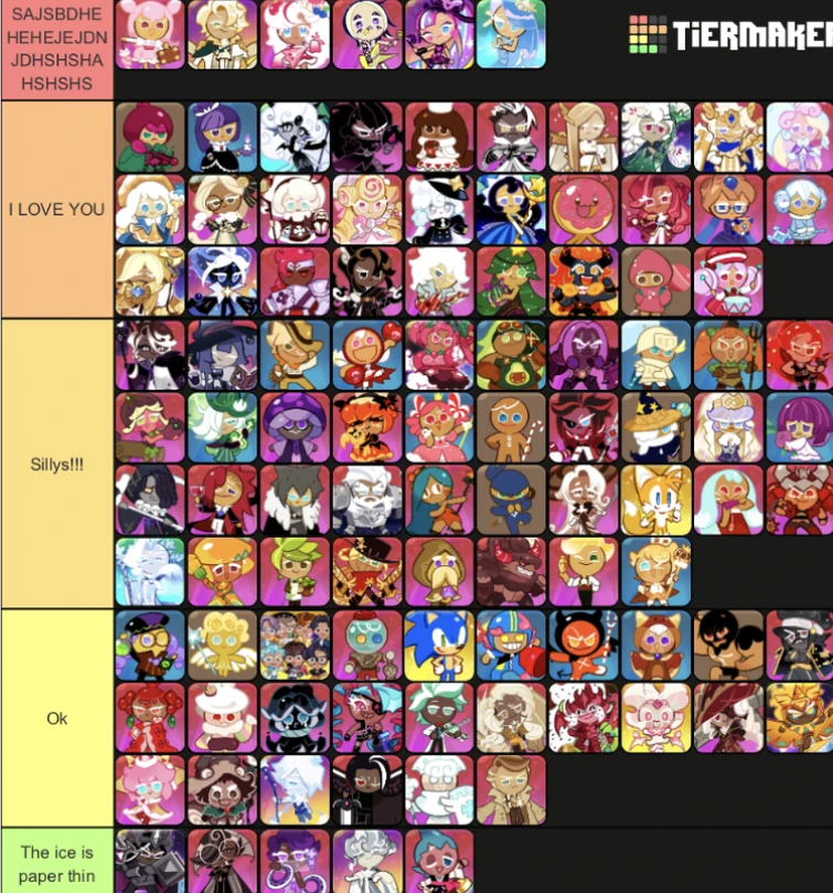 Fine whatever updated tier list | Fandom