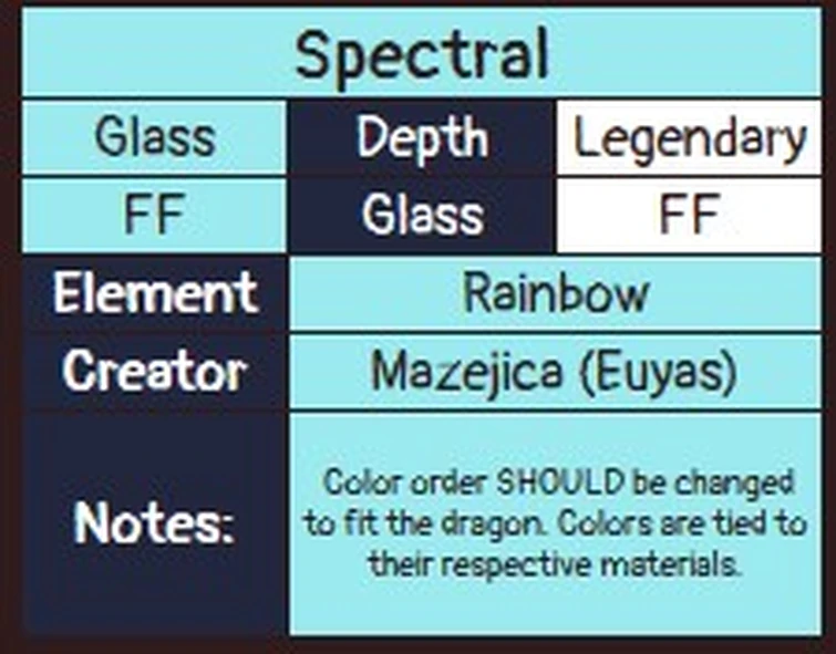 Discuss Everything About Dragon Adventures Wiki | Fandom