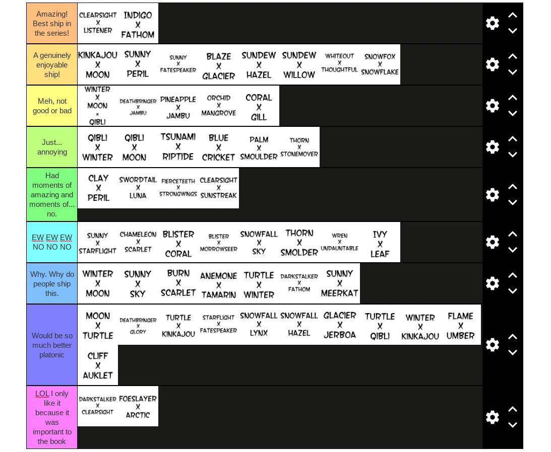 rating le wof ships | Fandom