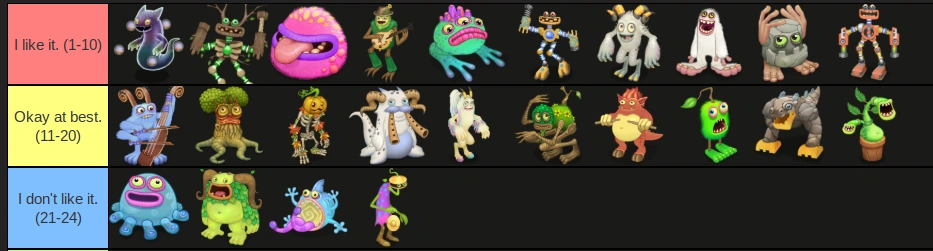 I made a Tierlist for MSM Monsters on Islands (part 1) | Fandom