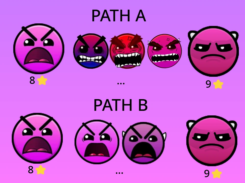 Which Path is Better? | Fandom