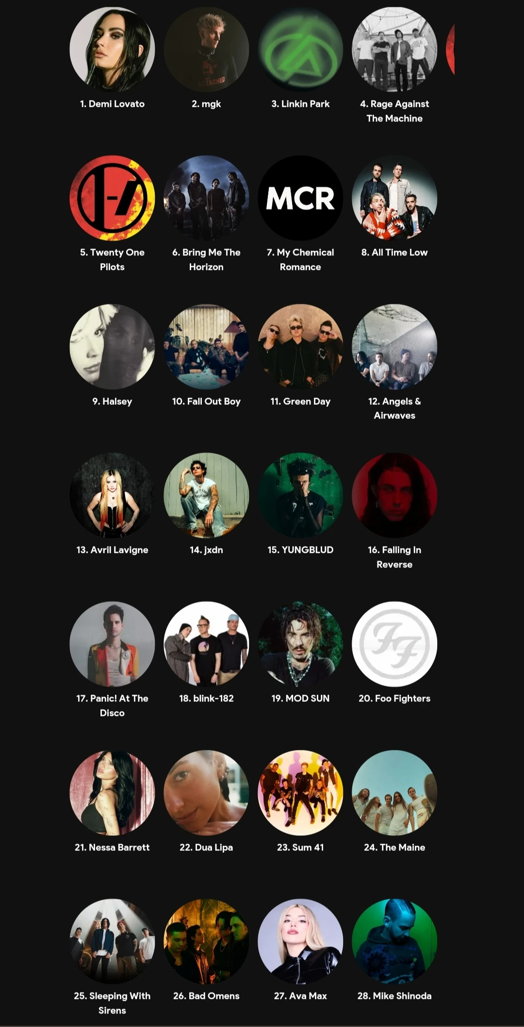 Which of these artists/bands do you guys think Sonic blasts and sings ...