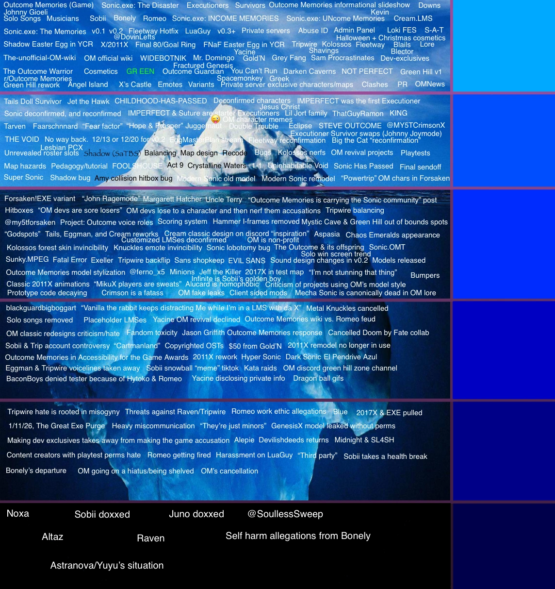 The OM iceberg | Fandom