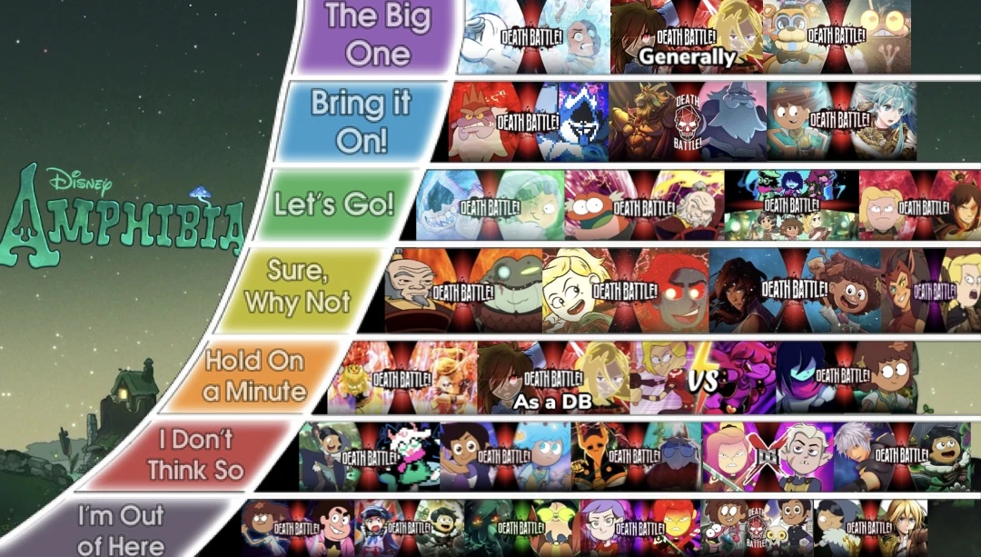 Amphibia Matchup Tier List | Fandom
