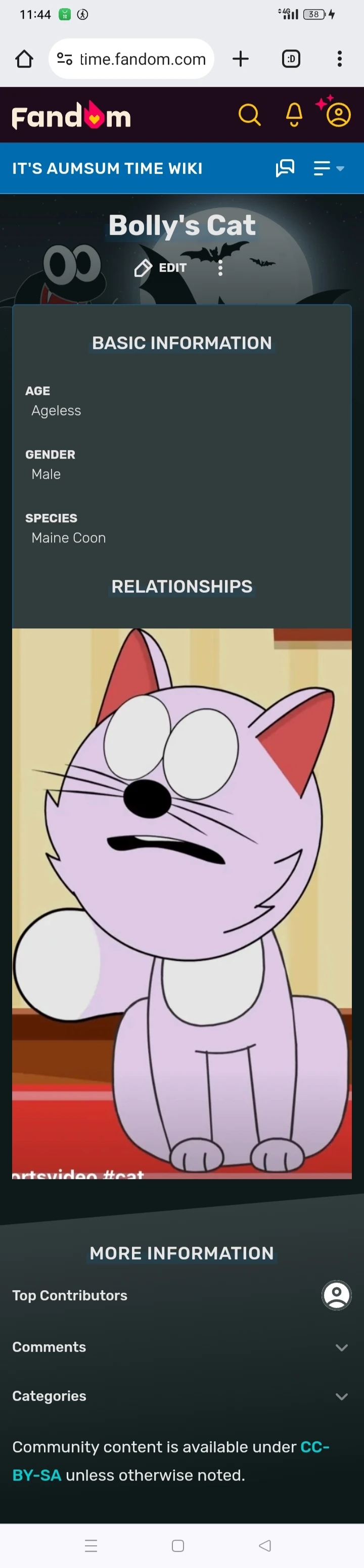 Do NOT Delete this page | Fandom