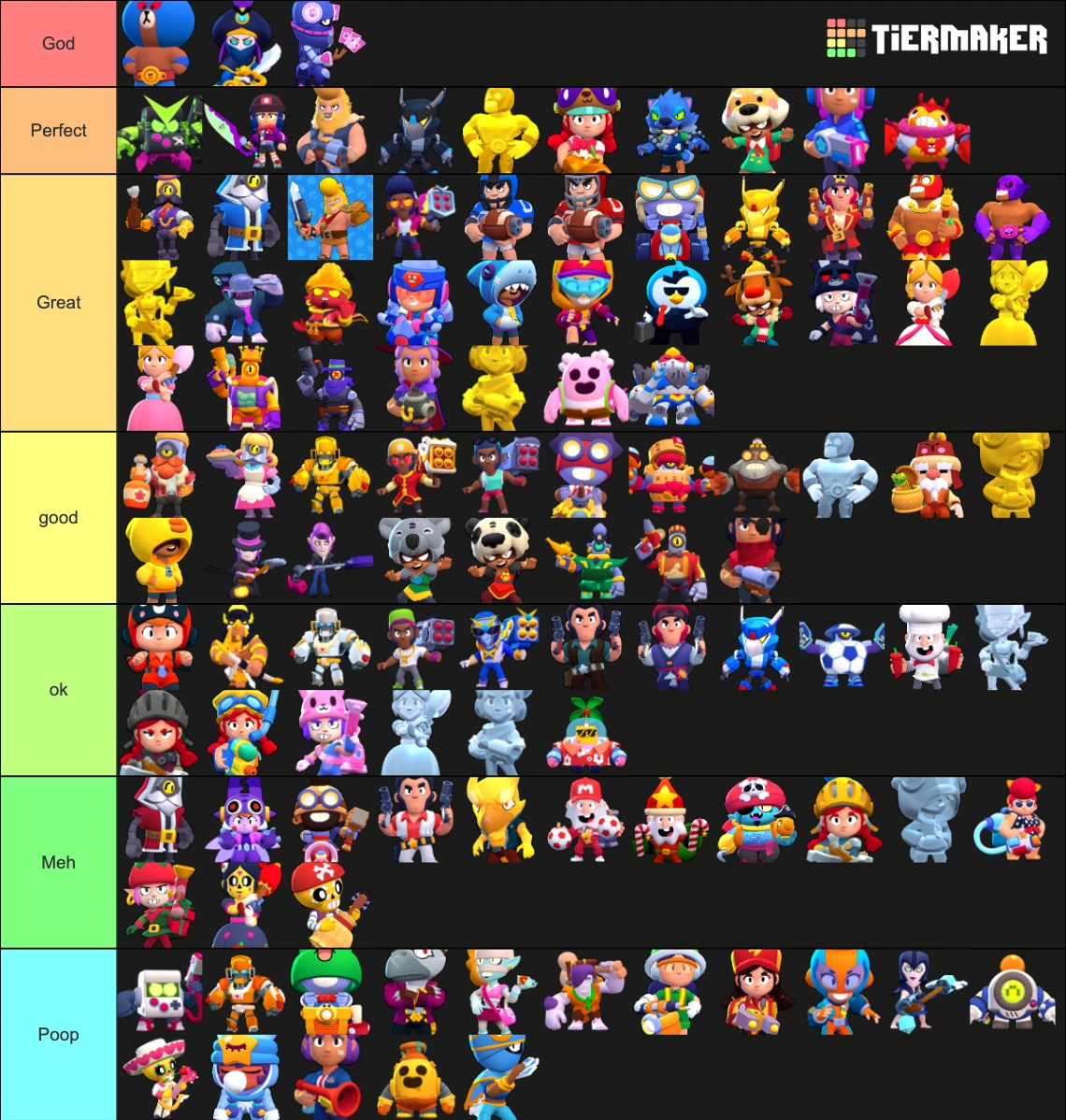 Random brawl stars skins tier list | Fandom
