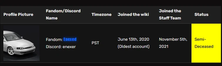 I goofed off a while ago when fixing up the wiki staff page | Fandom